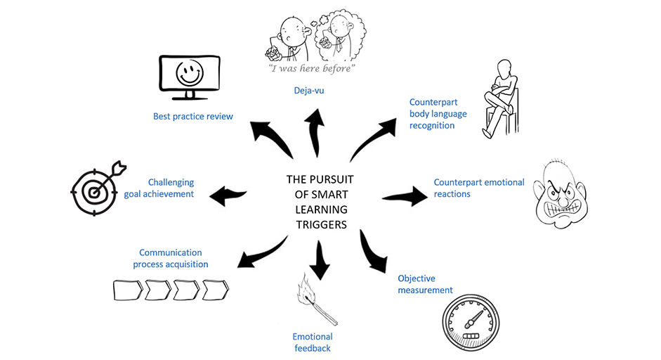 8 Ways Your Skills Will Improve by Practicing on Digital Role Plays ...