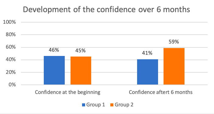 From Critical to Empowering Conversations