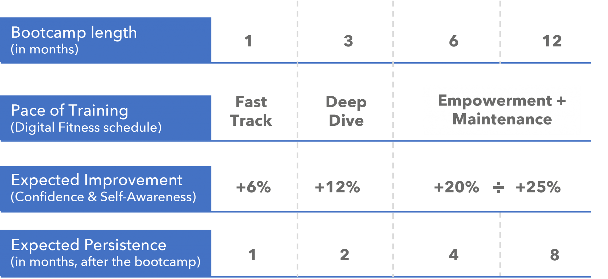 SkillGym Results